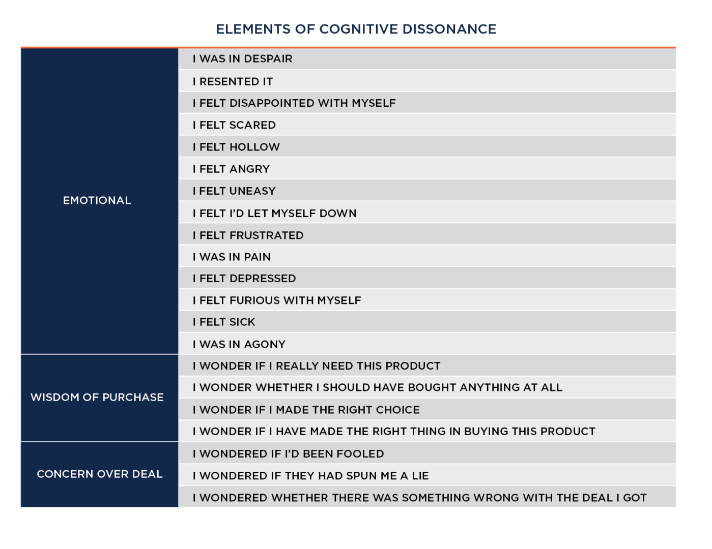Preventing Buyer's Remorse Survey Report - RouteSmart Technologies