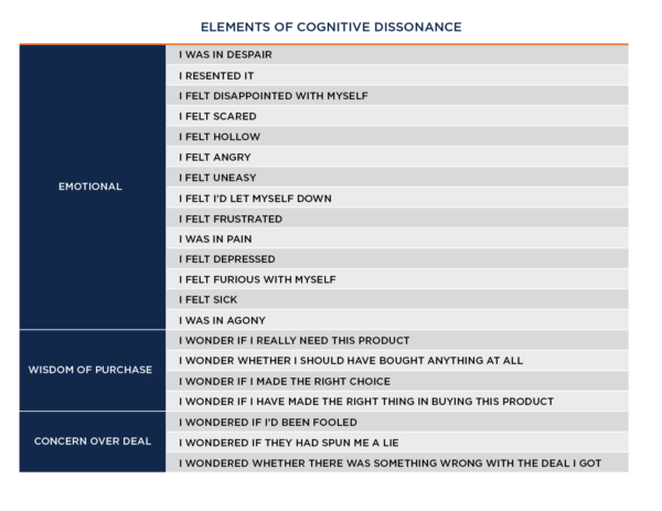 Preventing Buyer's Remorse Survey Report - RouteSmart Technologies