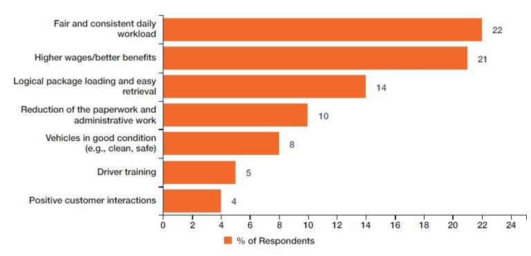 Driver's Satisfaction Report - RouteSmart Technologies